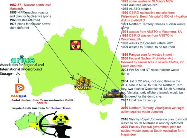 Nuclear Waste Dump South Australia